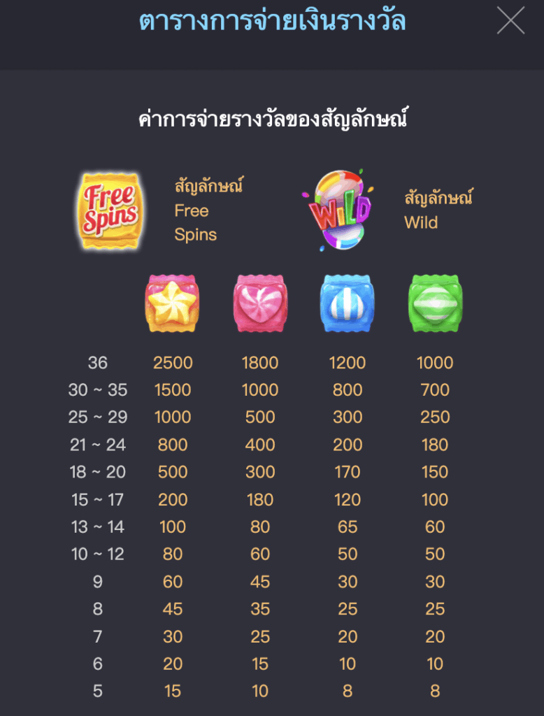 PG SLOT : Candy Bonanza เกมพีจีสล็อต เล่นสล็อตออนไลน์ได้ที่นี่