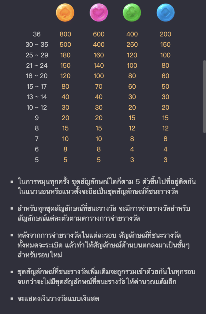 PG SLOT : Candy Bonanza เกมพีจีสล็อต เล่นสล็อตออนไลน์ได้ที่นี่